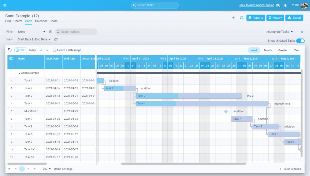 AceProject New User Interface